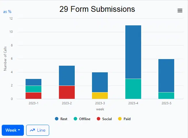 Form Tracking Software • Nimbata