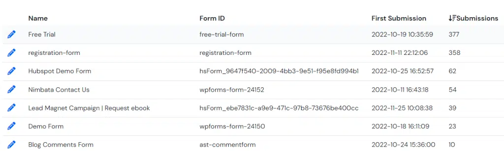 How To Track Form Conversions in Google Ads [2 Methods]