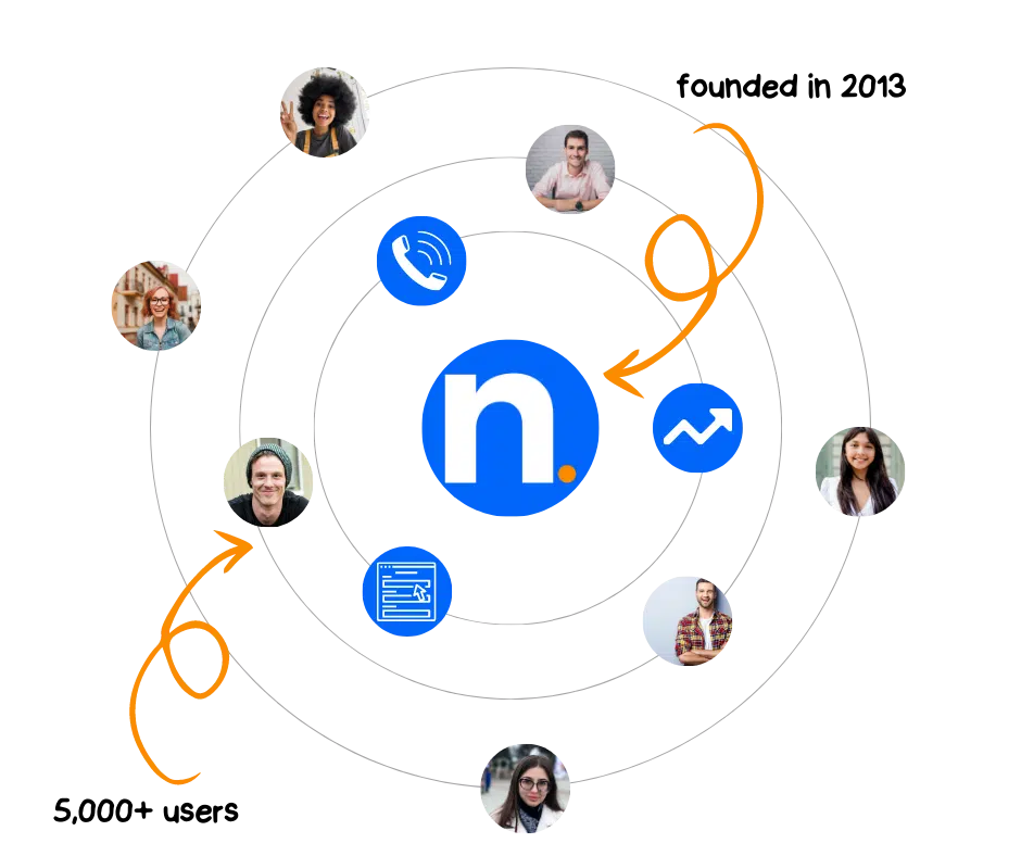 About Nimbata • The #1 Call Tracking & Analytics platform