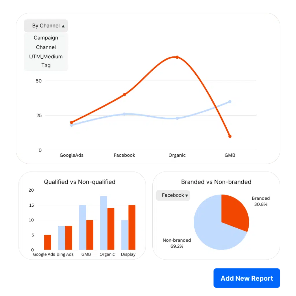 Nimbata • Call Tracking Software for Agencies & Marketers