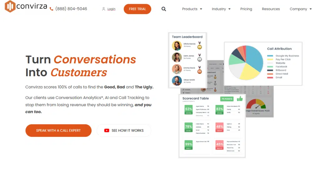 CallRail Review: The Good, The Bad, and The Pricing [2024]
