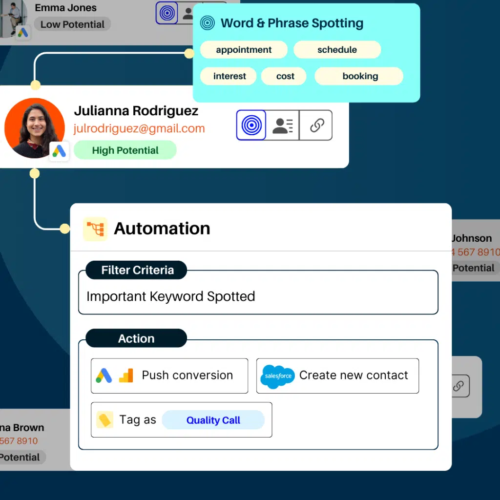 Nimbata Call Tracking & Analytics Software
