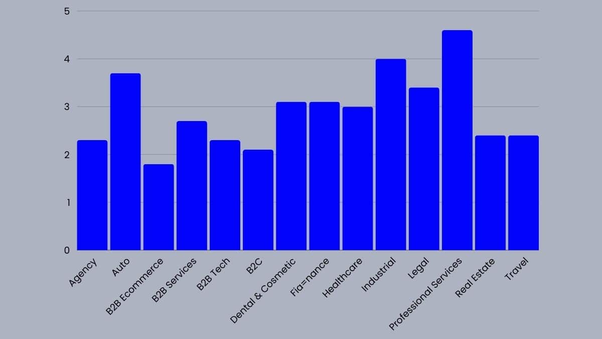 What is Lead Conversion? 4 Strategies to Convert More Leads