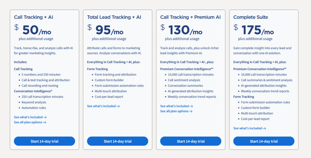CallRail Review: The Good, The Bad, and The Pricing [2025]